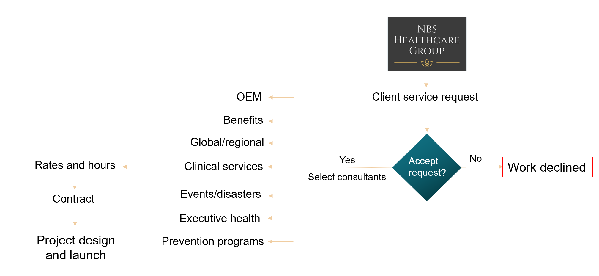 Welcome to NBS Healthcare Group! - NBS Health